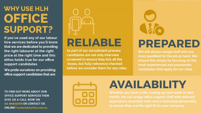 Office Support Services from HLH! | Hunter Labour Hire Sydney