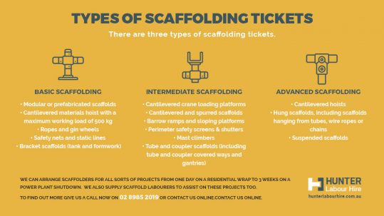 Scaffold Labour Hire: What’s the Right Fit for your Project?