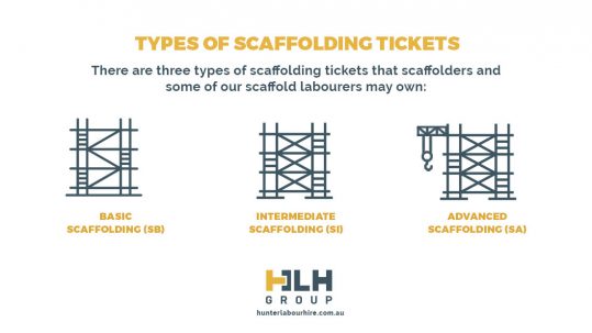 Scaffold Labourer Hire Guide | Hunter Labour Hire