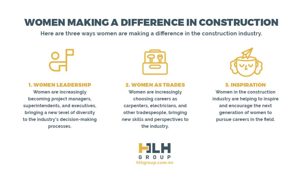 International Women’s Day 2023: Women in Construction