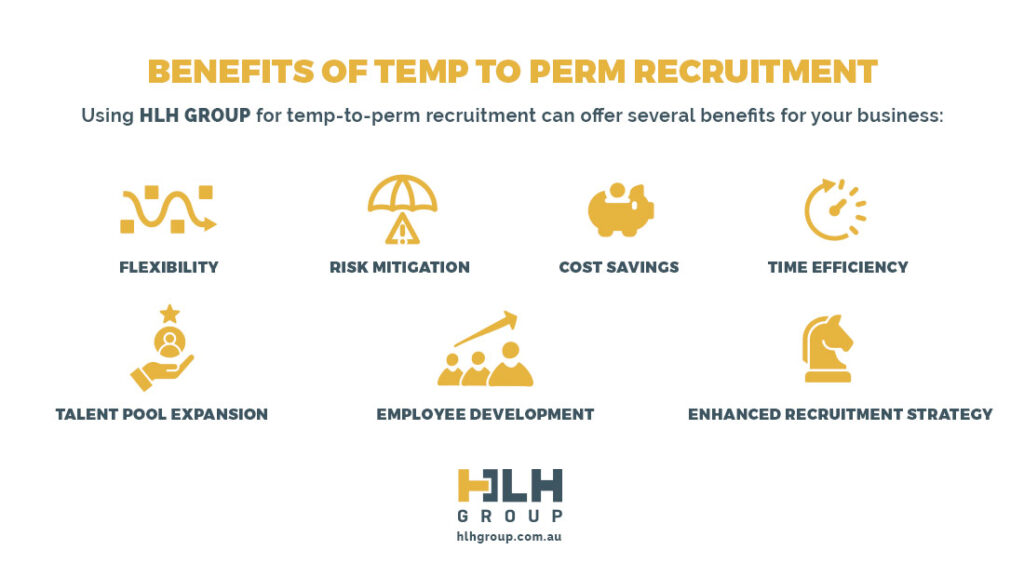 Temp to Perm Construction Recruitment Sydney | HLH Group