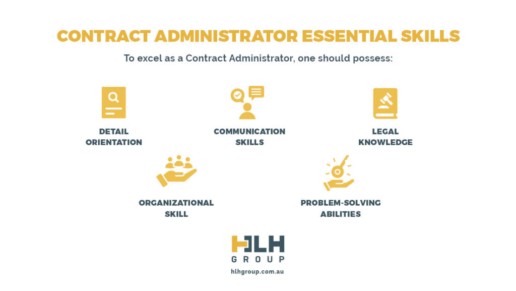 Permanent Contract Administrator Recruitment in Sydney