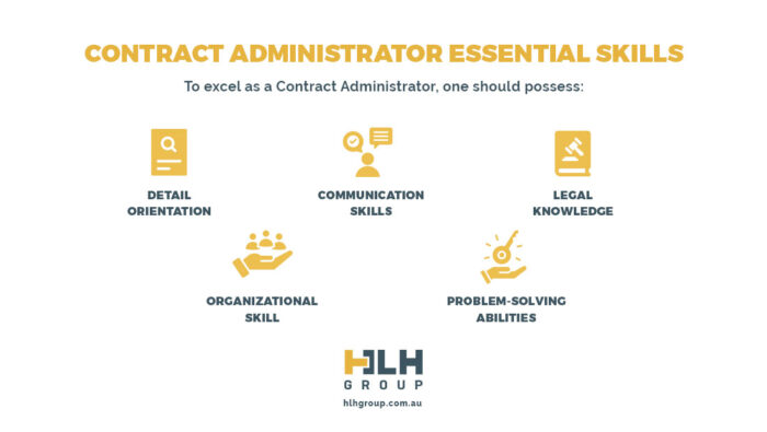 Permanent Contract Administrator Recruitment in Sydney