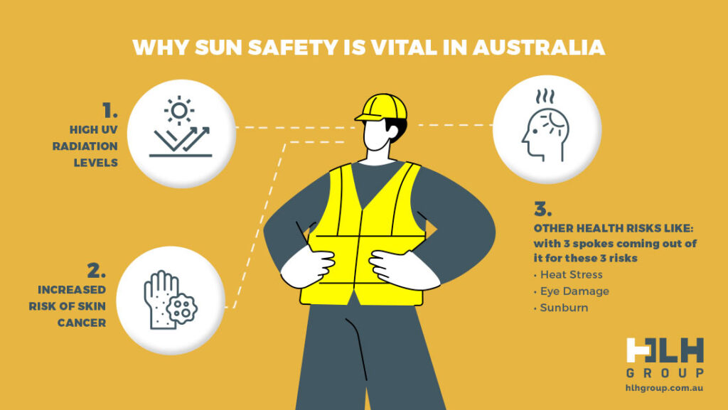 Sun Safety for Outdoor Workers in Australia: Why It’s Essential