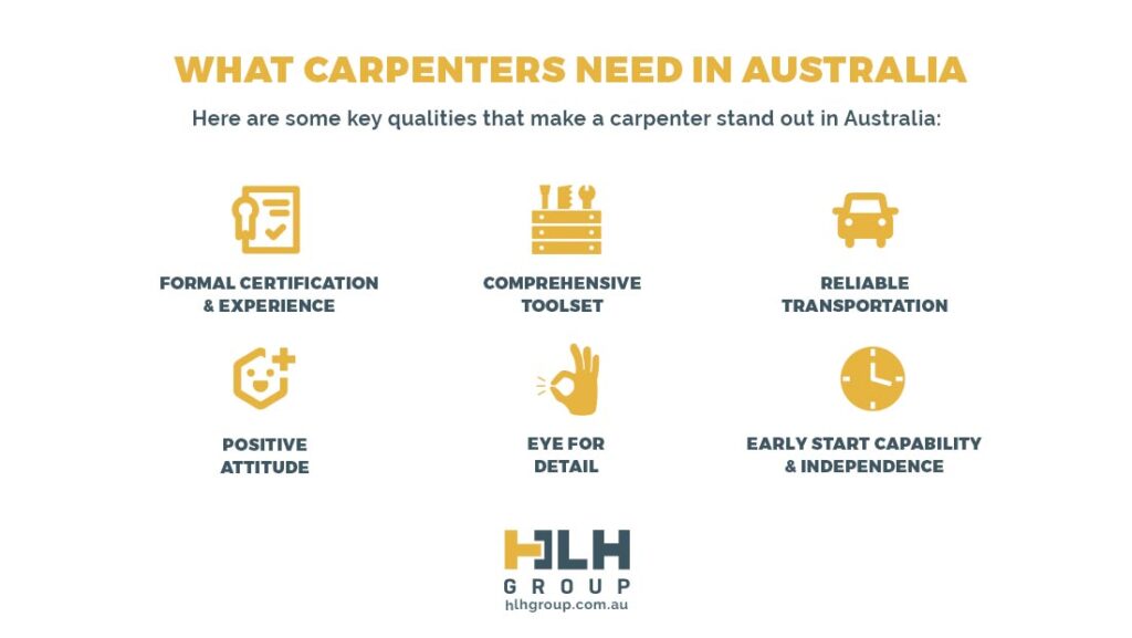 The Demand for Skilled Carpenters in Australia | HLH Group